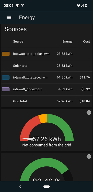 On Energy dashboard add value to generated solar - Feature Requests ...