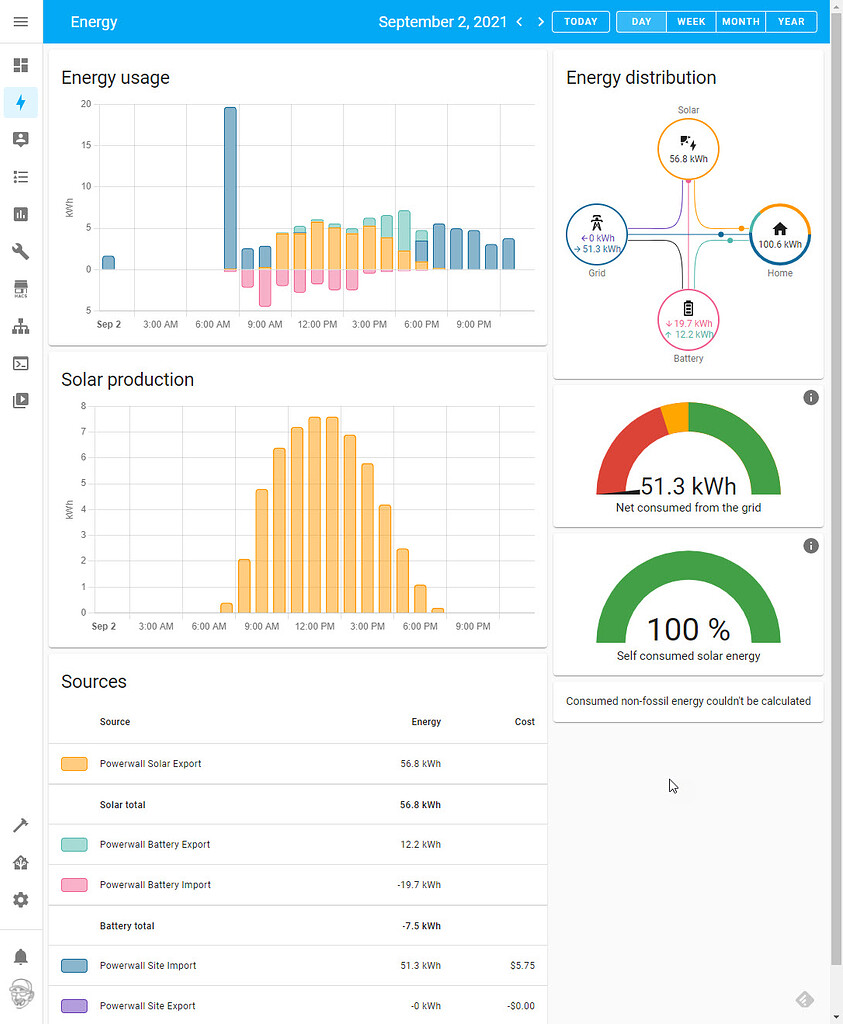 Using Tesla Powerwall Data on the HA Energy Dashboard - Third party ...