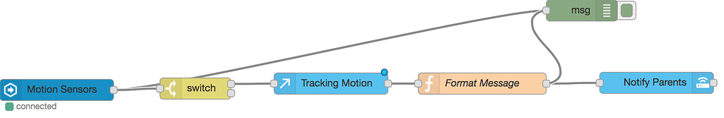 Converting yaml automation to node-red - Node-RED - Home Assistant ...