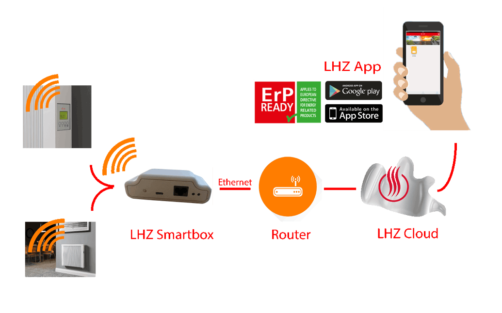 Integrate Smart Radiators - Third party integrations - Home Assistant ...
