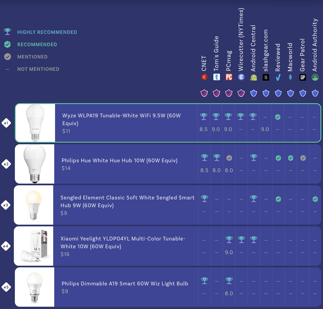 What are your absolute *favorite* Home Assistant-compatible smart ...