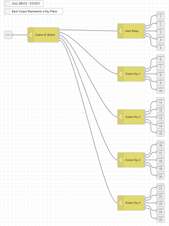 ZEN32 Scene Controller - Z-Wave JS - Blueprints Exchange - Home ...