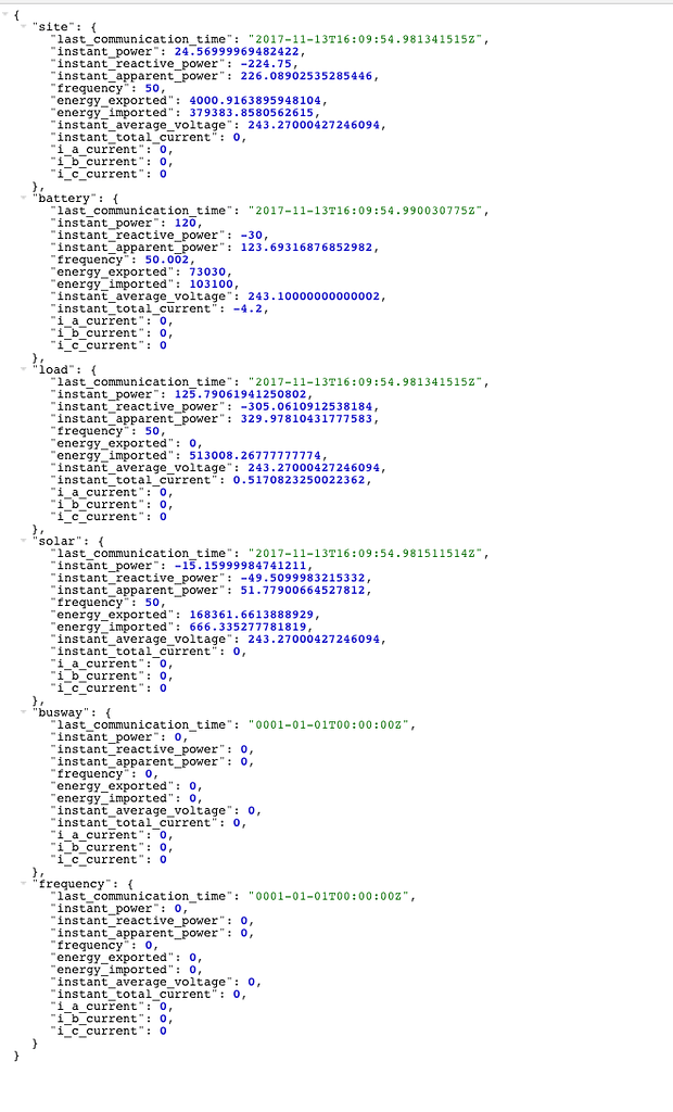 Tesla Powerwall 2 Sensors - Share your Projects! - Home Assistant Community