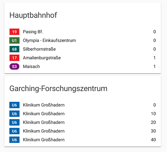 Lovelace: Munich public transport departure card - Dashboards ...