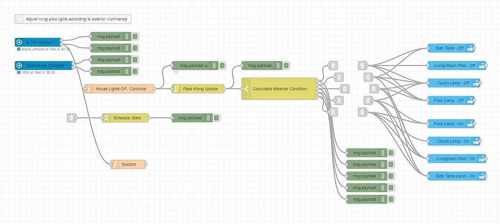 How To Store and then Compare Three Variable - Node-RED - Home Assistant Community