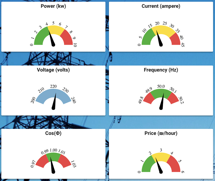 UI Lovelace card based on gauge.js - Frontend - Home Assistant Community