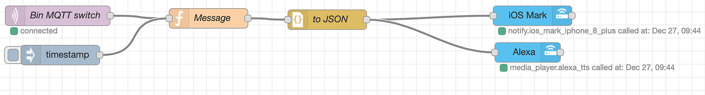 Passing variable in JSON data field - Node-RED - Home Assistant Community Passing variable in JSON data field - Node-RED - Home Assistant Community