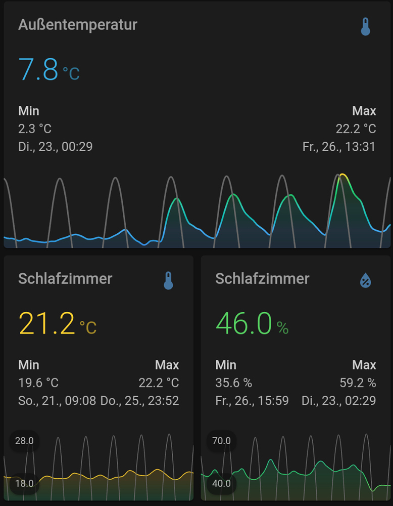 Lovelace: mini graph card - Lovelace & Frontend - Home Assistant Community