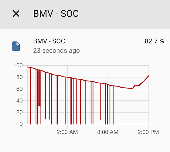 Extracting numeric info from "File Sensor" Template issues again! Victron VEDirect Monitoring ...