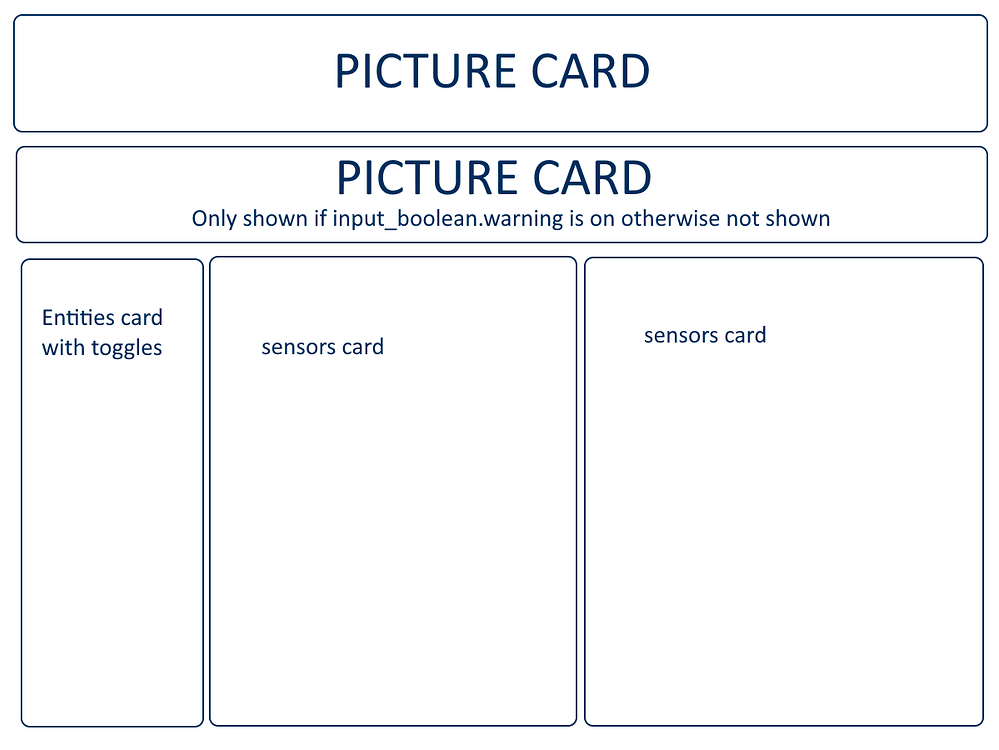 Custom Layout Card Grid Layout Please Help Frontend Home Assistant Community