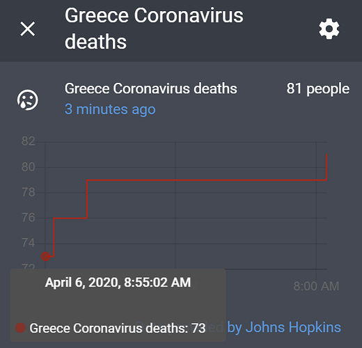 Statistics Sensor Issue Configuration Home Assistant Community