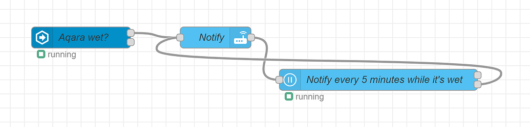 Node Red Stop Loop Timer - Node-RED - Home Assistant Community