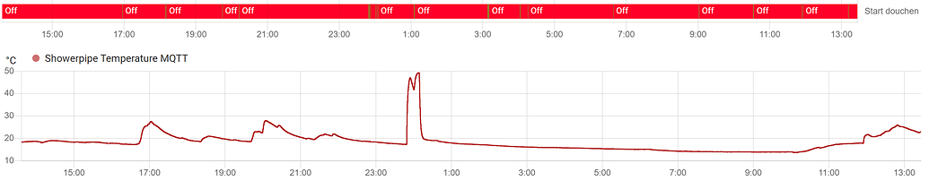 Detect showering with trend binary sensor - Configuration - Home ...