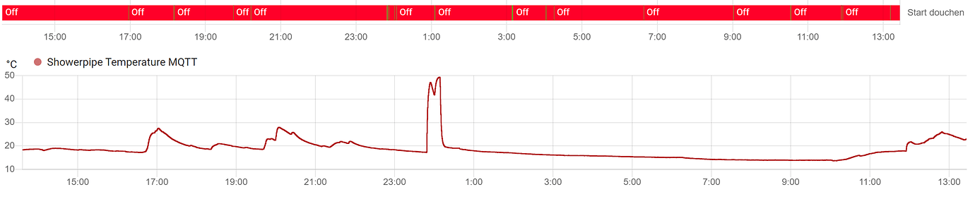 Detect showering with trend binary sensor - Configuration - Home ...