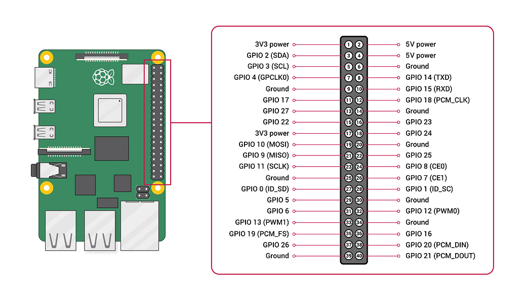 Can't get DHT11 Sensor to work - Configuration - Home Assistant Community