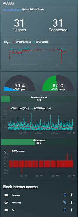 Advanced SNMP monitoring, part one: Asuswrt routers (Merlin build ...