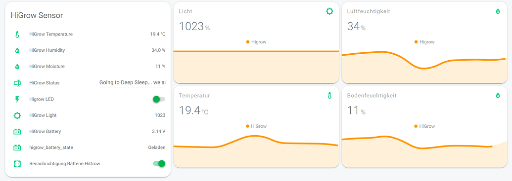 How can I fix it: extra keys not allowed @ data['data_template'] - Configuration - Home ...