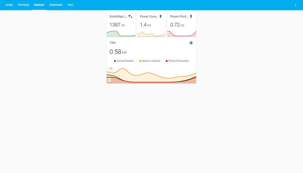 Help with creating current energy use graphs - Configuration - Home ...