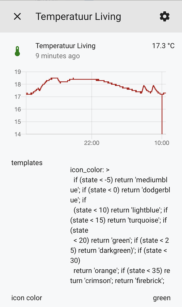 Graphs after recent upgrade - Configuration - Home Assistant Community