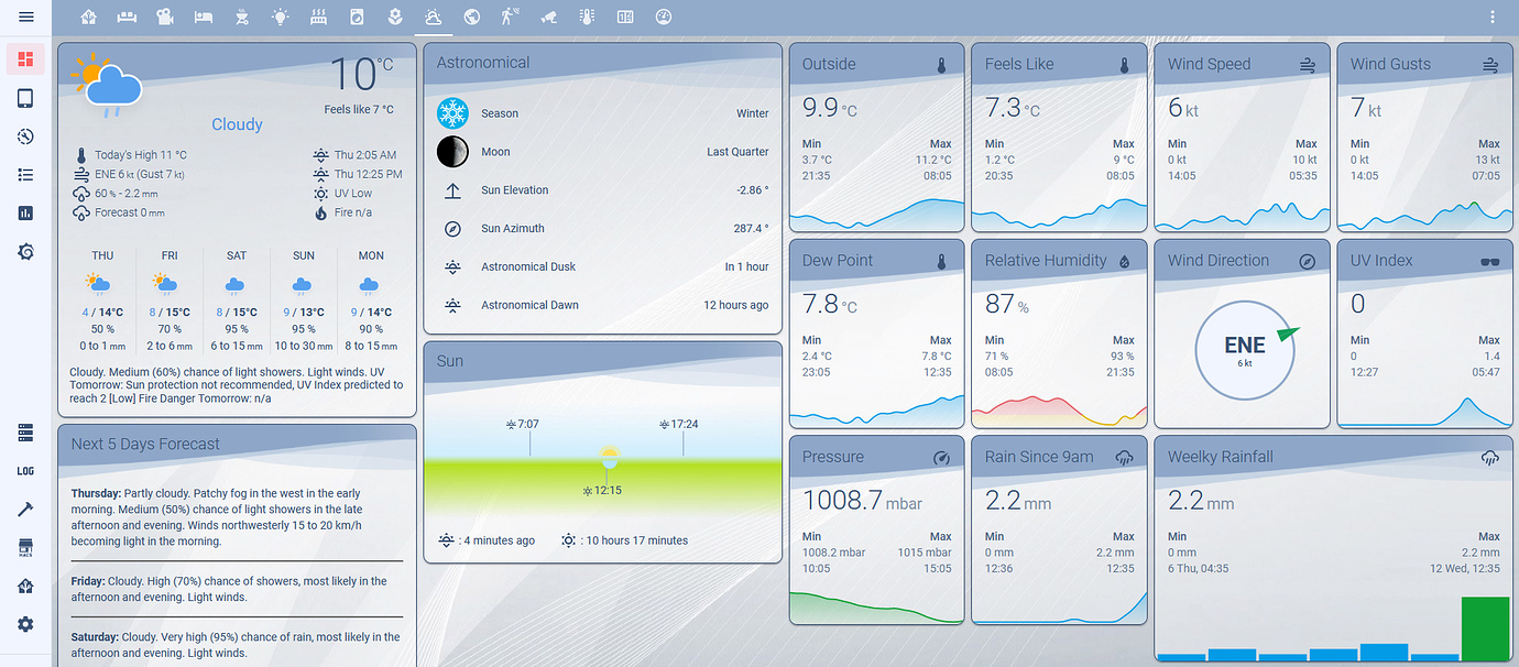 Compass Card - Points you in the right direction 🧭 - Dashboards ...