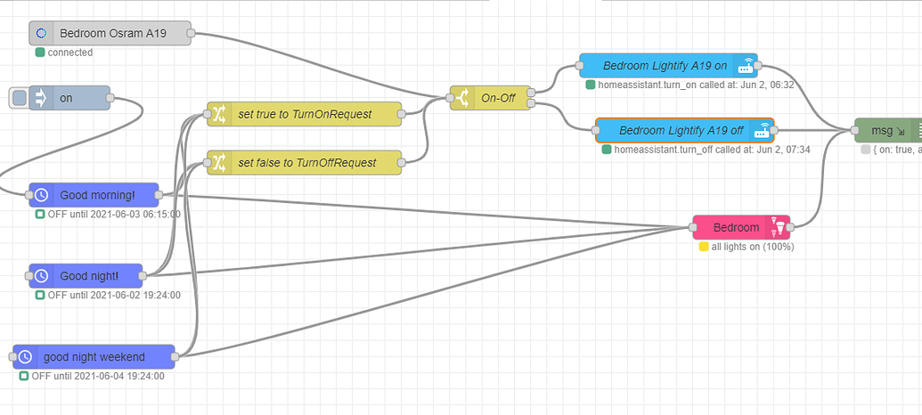 Change msg.payload contents - Node-RED - Home Assistant Community