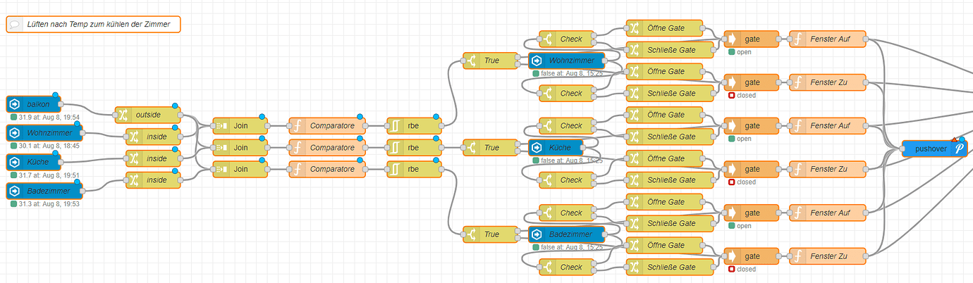 Node-Red flow examples - Node-RED - Home Assistant Community