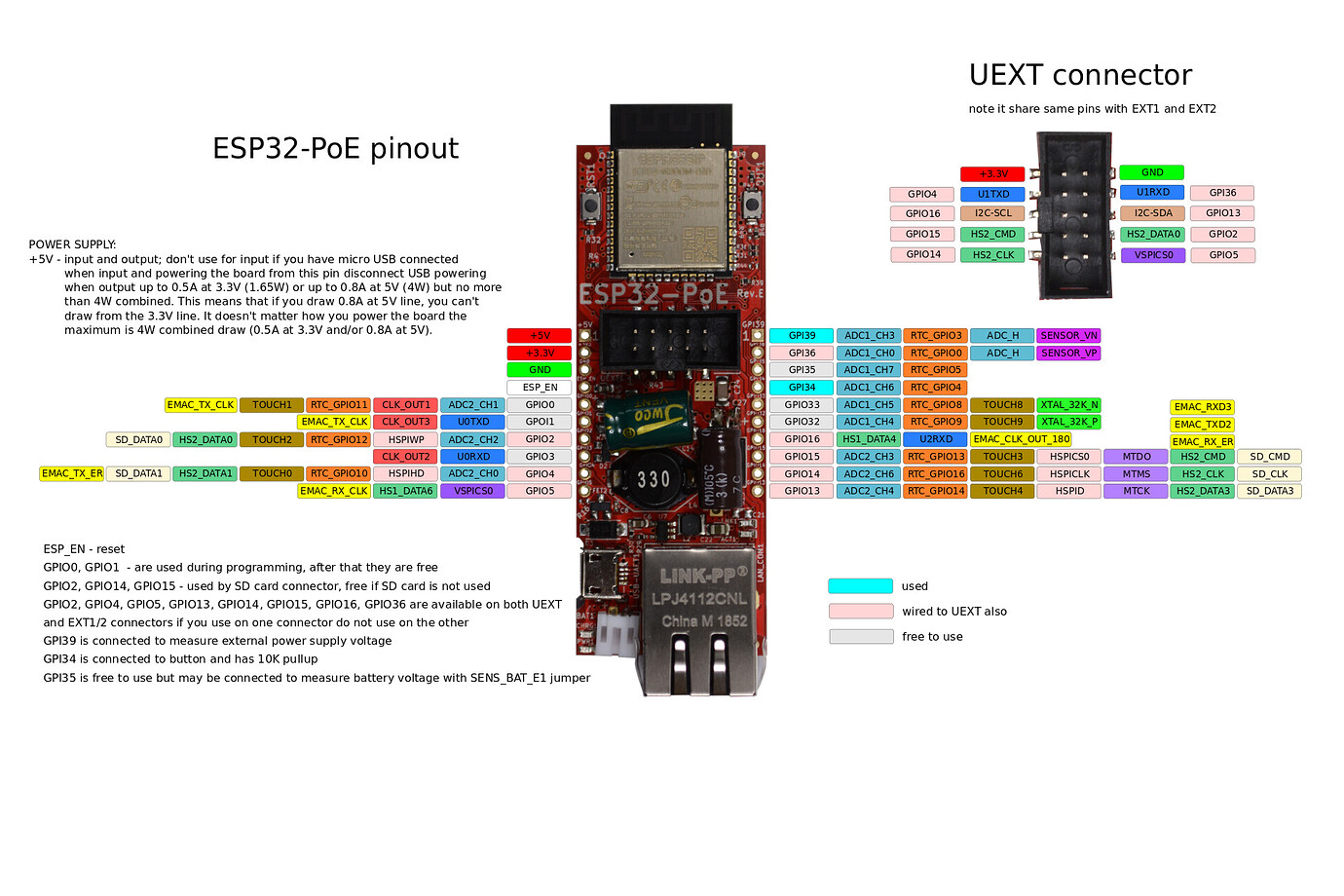 Ethernet 433MHz gateway with ESP32-POE (using ESPHome) - Share your ...