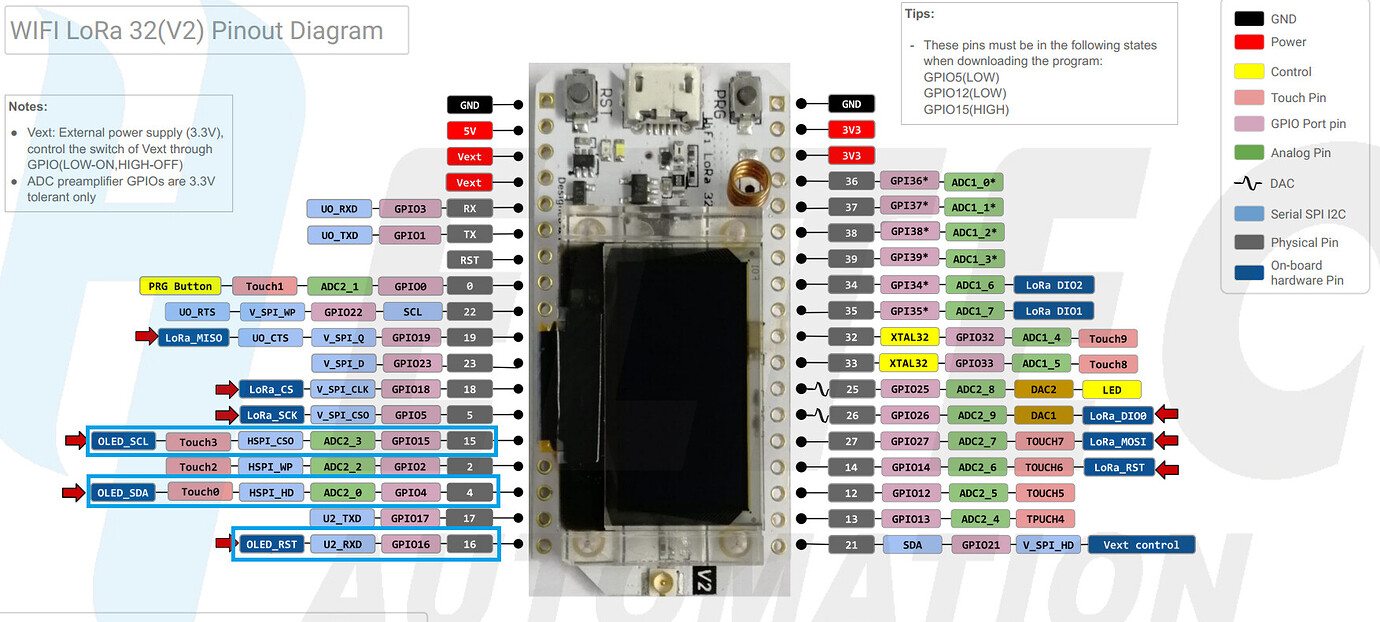 Problem with ESP32 Heltec V2 display - ESPHome - Home Assistant Community