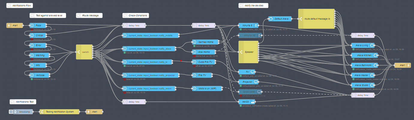 Complex yet simple Notification System - Share your Projects! - Home ...