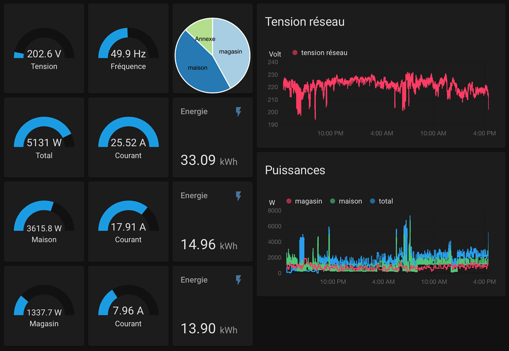 Lovelace: Power usage card - Page 2 - Dashboards & Frontend - Home Assistant Community