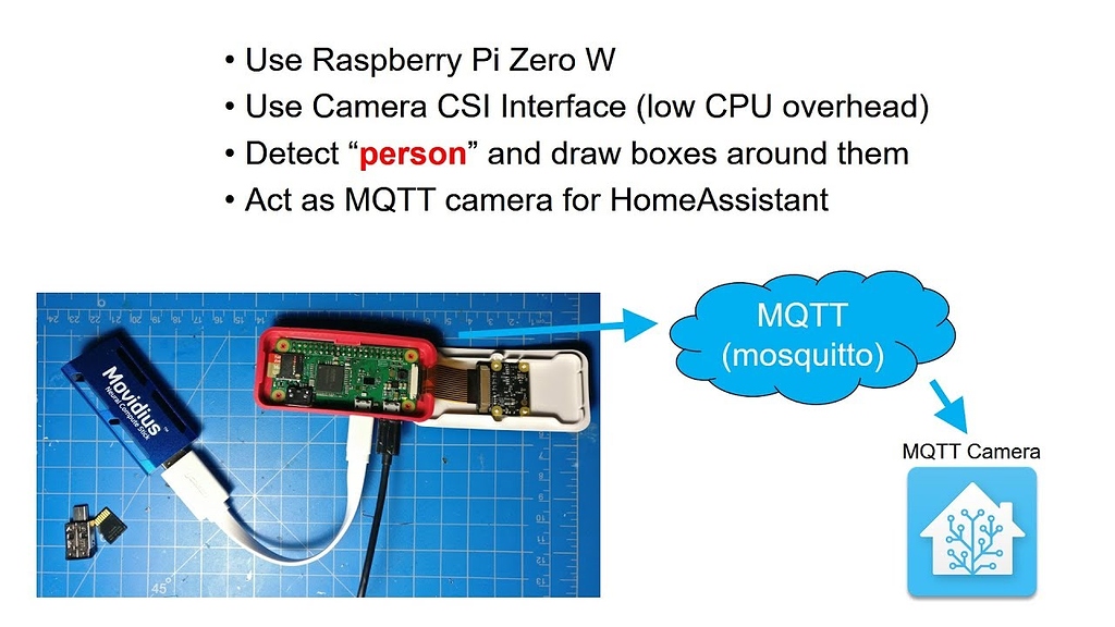 Image recognition using Movidius on a RPi0W - Share your Projects ...
