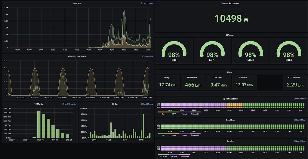 Custom Solar Energy Solution for SMA WebConnect Inverters - Share your ...