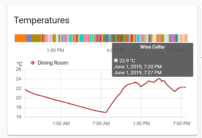 History Graph Showing Two Formats Configuration Home Assistant Community