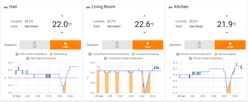 Heating controllers TECH Controllers Integrations - Custom Integrations ...