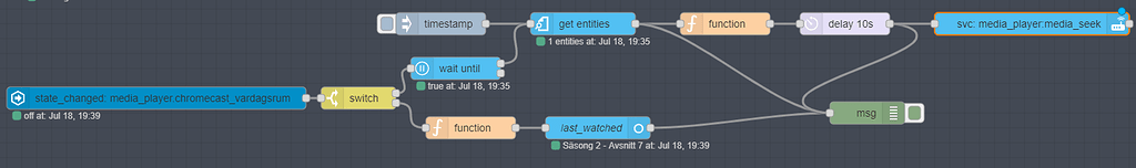 Error: Invalid property expression: unexpected ' ' at position 1 - Node ...