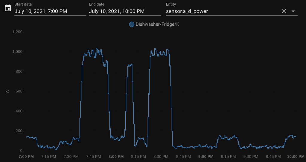 Detect When Appliance Is Finished Based On Power Usage Configuration Home Assistant Community