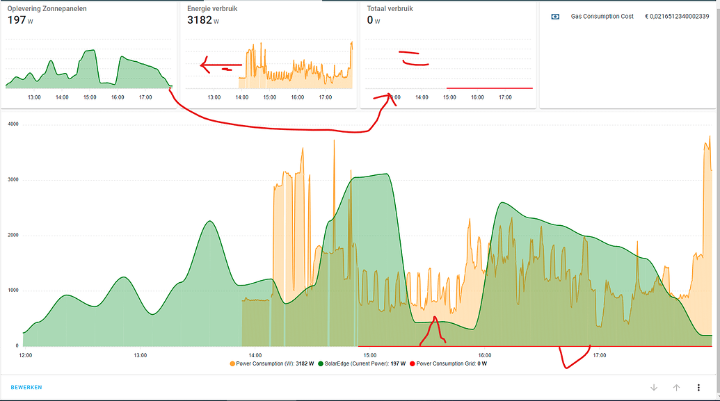 Help with creating current energy use graphs - Configuration - Home ...