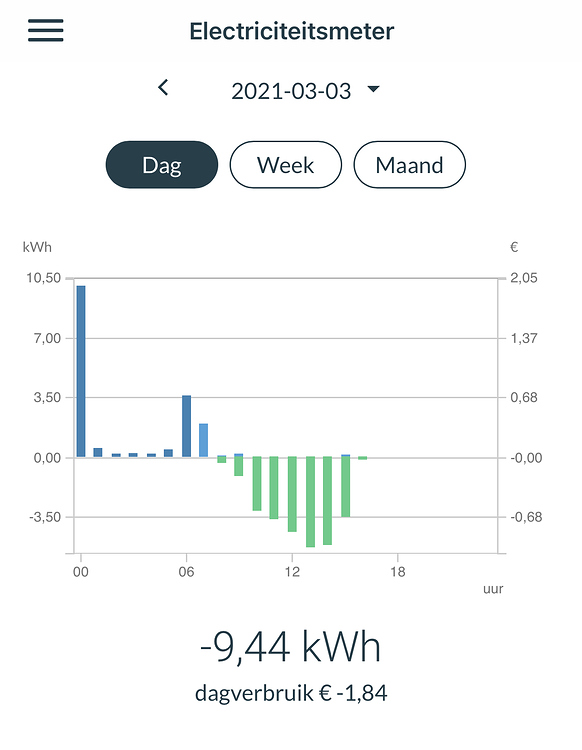Plugwise Smile P1 integration DSMR4 slimme meter - Page 2 - Share your ...