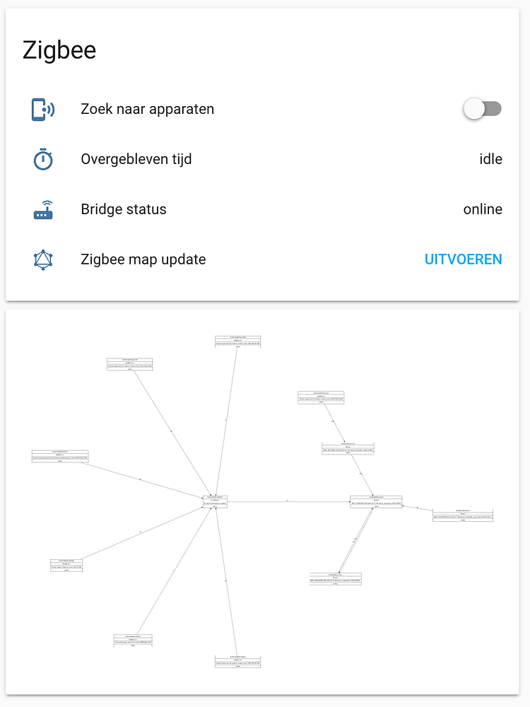 Zigbee2mqtt: show the networkmap in home assistant - Share your Projects! - Home Assistant Community