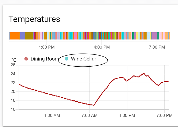 History Graph Showing Two Formats Configuration Home Assistant Community