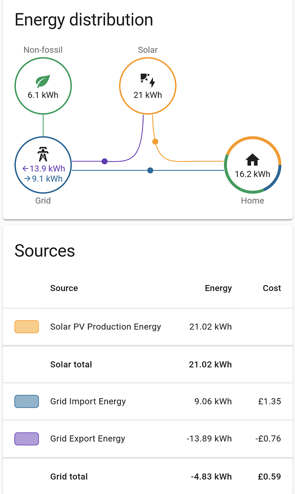 Openenergymonitor and Octopus Go "Energy dashboard" integration - Share ...