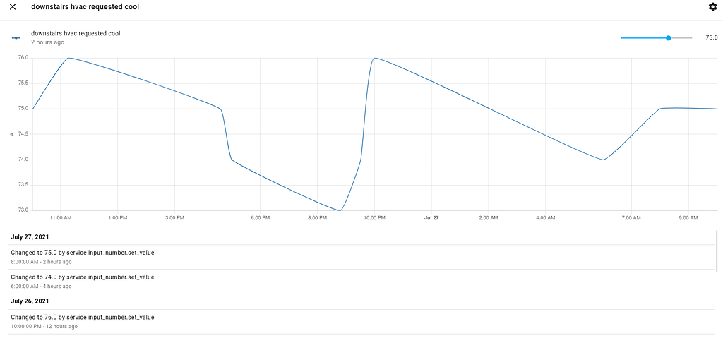 Graph - what's going on? - Frontend - Home Assistant Community