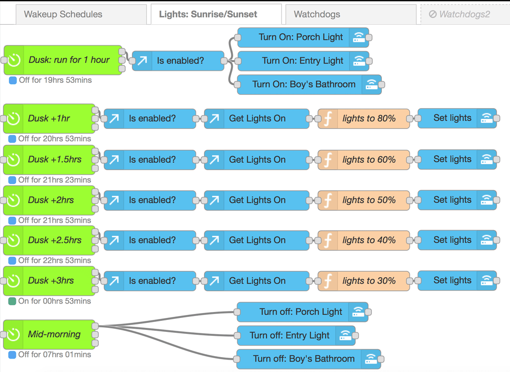 Node-RED Sunset/Sunrise Light Automations - Node-RED - Home Assistant Community