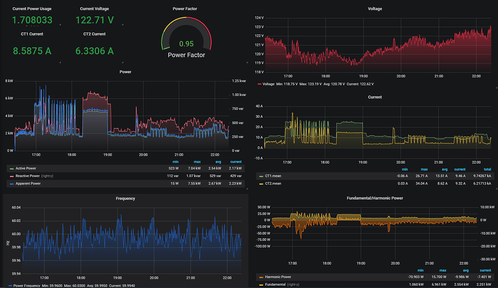 My Power Usage Quality Dashboard Share Your Projects Home 