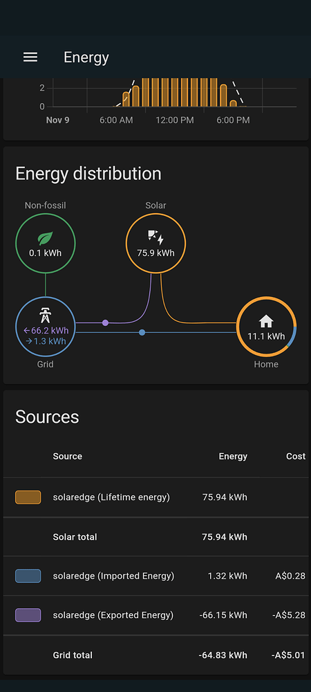 SolarEdge - Energy Module - Configuration - Home Assistant Community