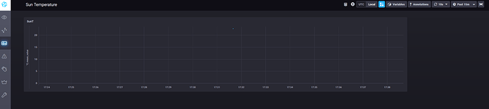 Influxdb and grafana running but having issues with continuous data feeds - Configuration - Home ...