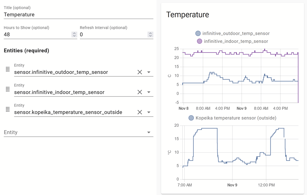 Units of Measurement Mismatch in History Graph Card - Configuration ...