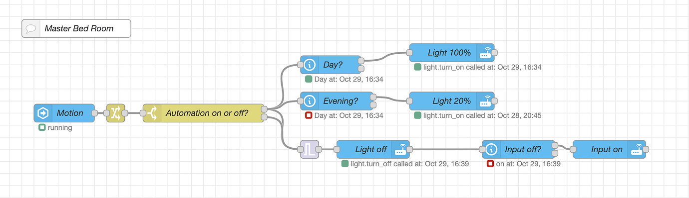 Node Red Motion Lights - Answered - Node-RED - Home Assistant Community