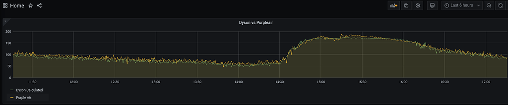 Using State Attribute Within A Template Home Assistant Community