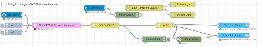 Node-Red and Luminence + Fibaro Motion Sensors - Node-RED - Home Assistant Community